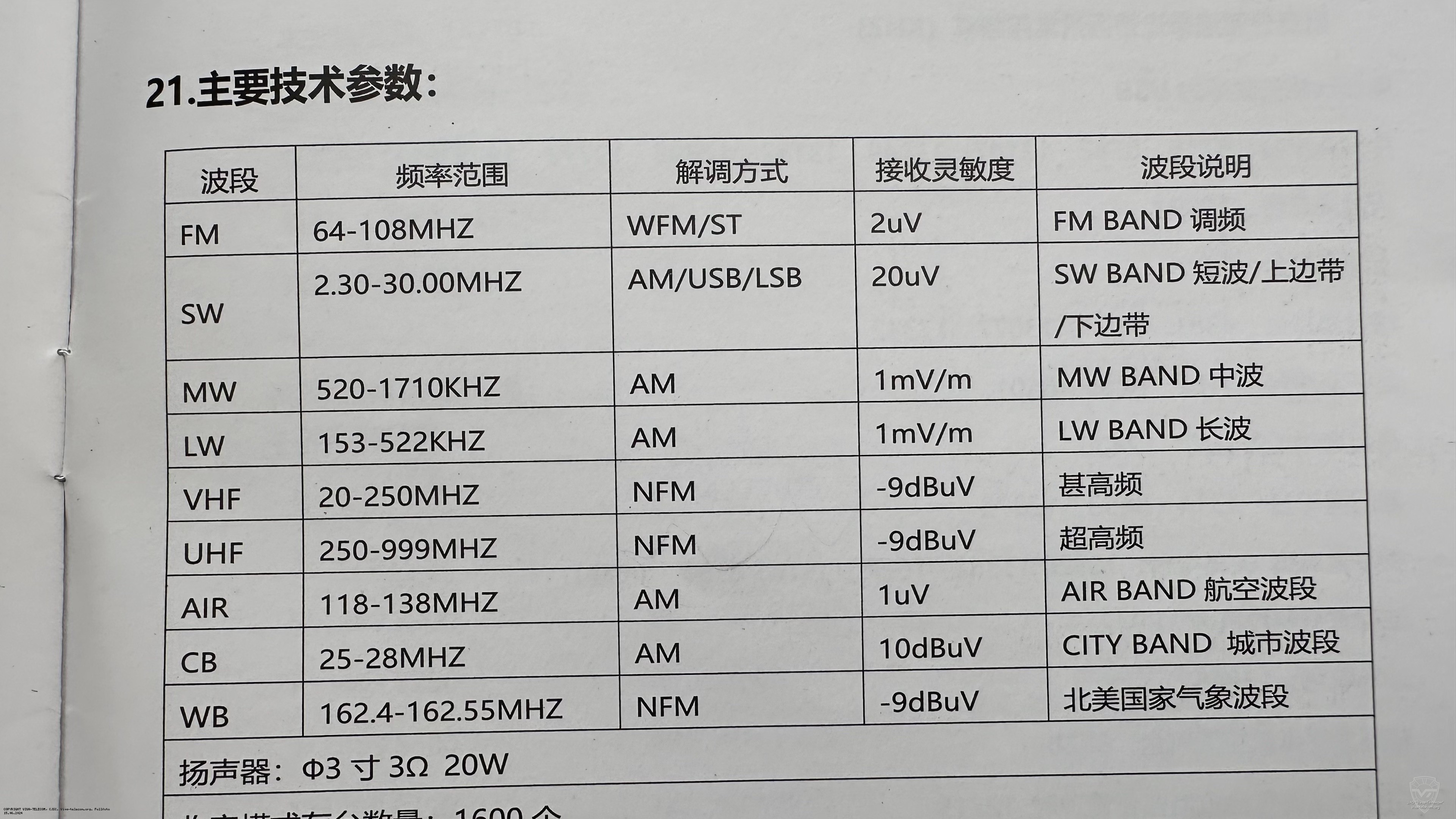 Диапазон частот приемника HanRongDa HRD-C919 | фотография от ЗАО Вива ...